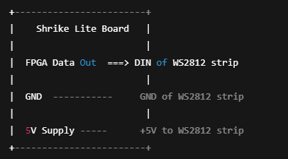 Driving WS2812 (NeoPixel) LEDs with the Shrike Lite FPGA Board: A Deep ...